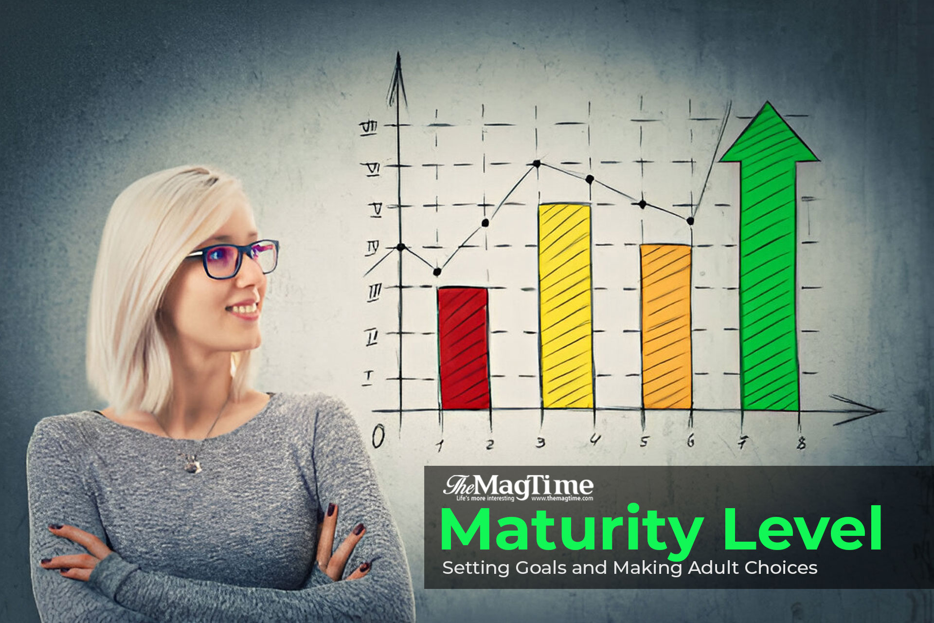 How to Examine Your Maturity Level in Real Life